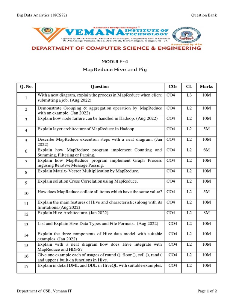 18CS72 - BDA - Module - 4 - Question - Bank | PDF | Map Reduce | Apache Hadoop