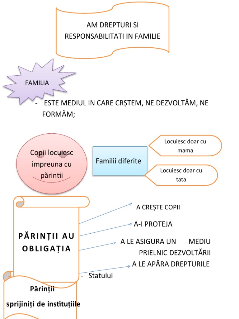 Am Drepturi Si Responsabilitati in Familie | PDF