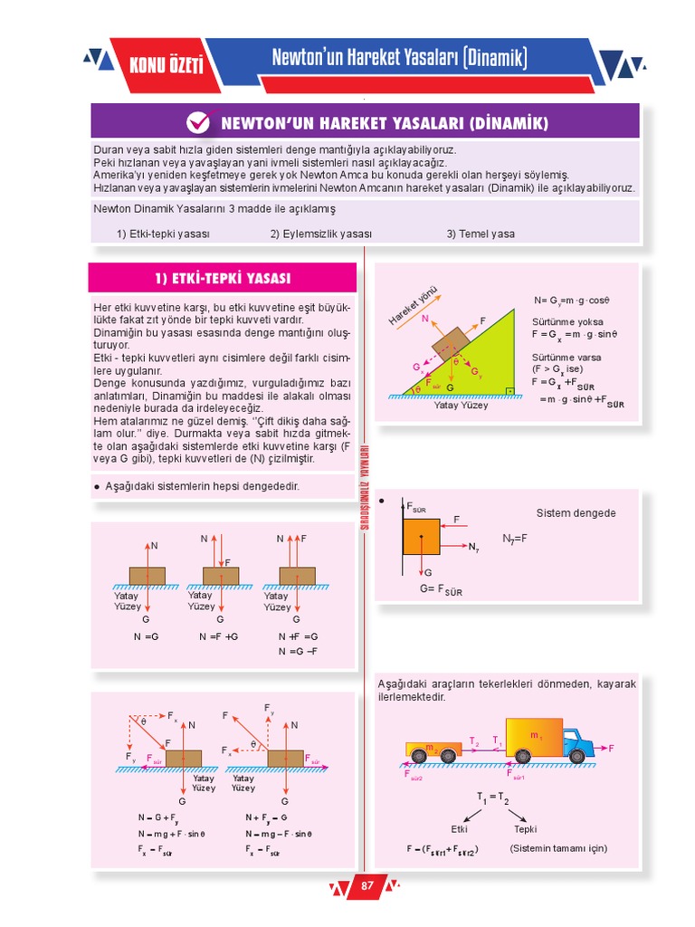 11.sinif Fizik Newtonun Hareket Yasalari Konu Anlatimi Ve Calisma Sorulari | PDF