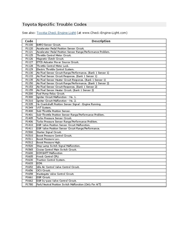Toyota Problem Codes | PDF