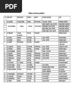 CADDRA ADHD-Medication-Chart EN-FR October2024 Final | PDF | Drugs ...