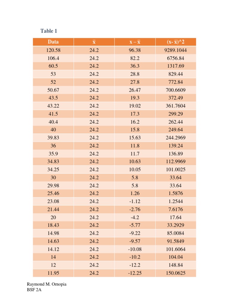 Excersice 3 - Forestry Statistics and Measurements | PDF | Coefficient Of Variation | Statistics