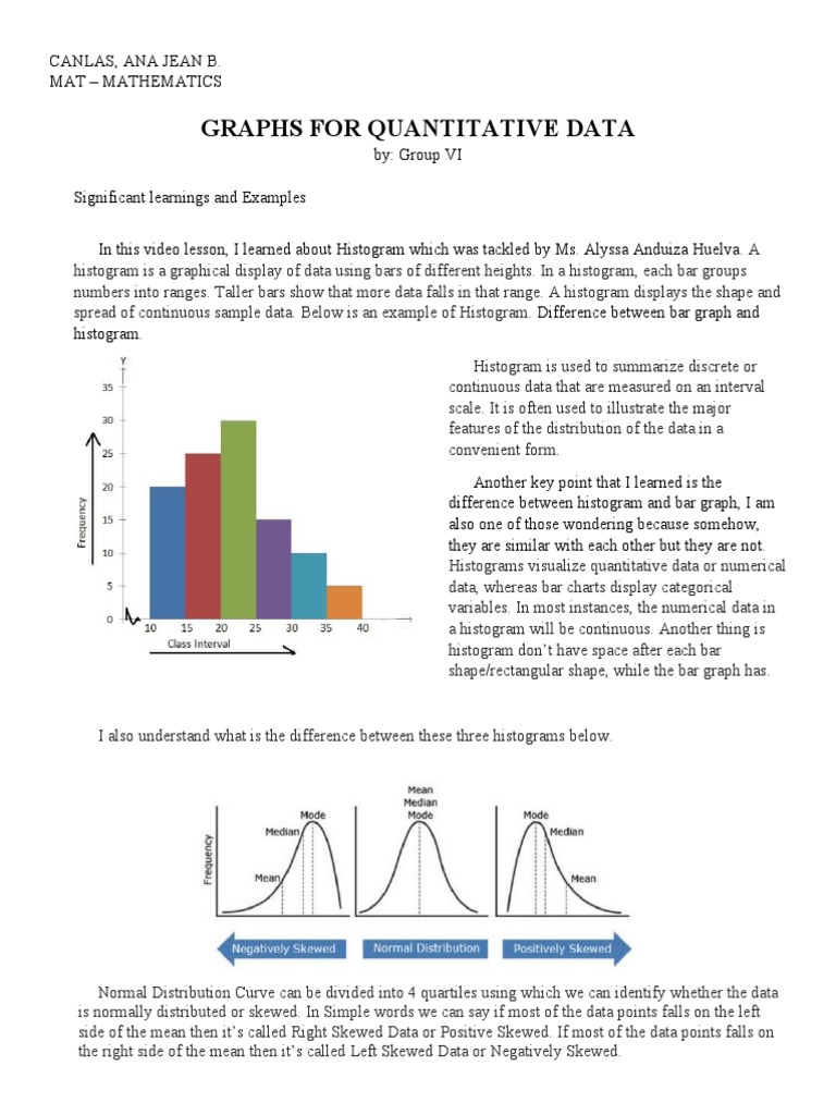 Graphs of Quantitive Data - Part 1 | PDF | Histogram | Chart