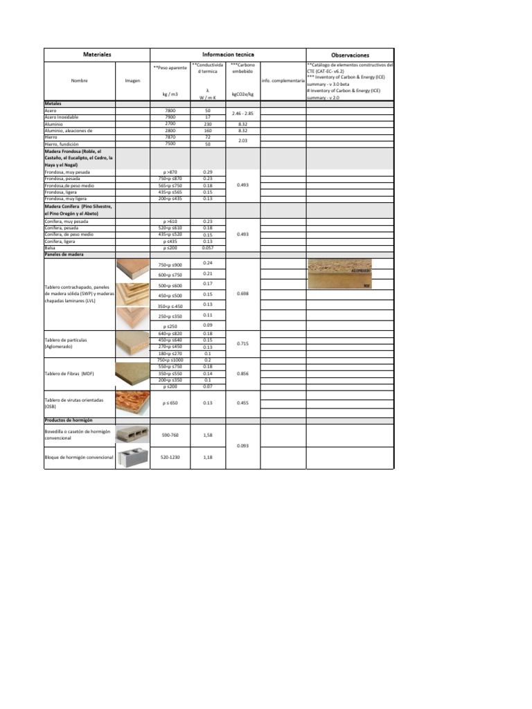 Catalogo de Elementos Constructivos 2 | PDF | Polimetacrilato de metilo) | Ingeniería de Edificación