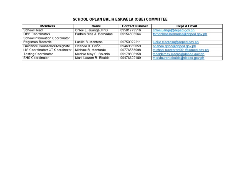School Oplan Balik Eskwela (Obe) Committee: Members Name Contact Number ...