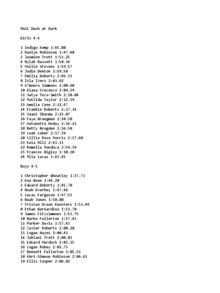 Full 2023 MAAC Dash at Dark Results | PDF