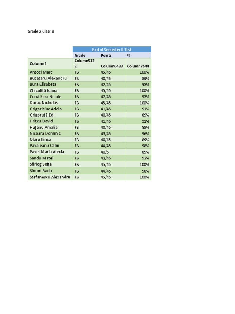 End of Semester II Test 2B | PDF