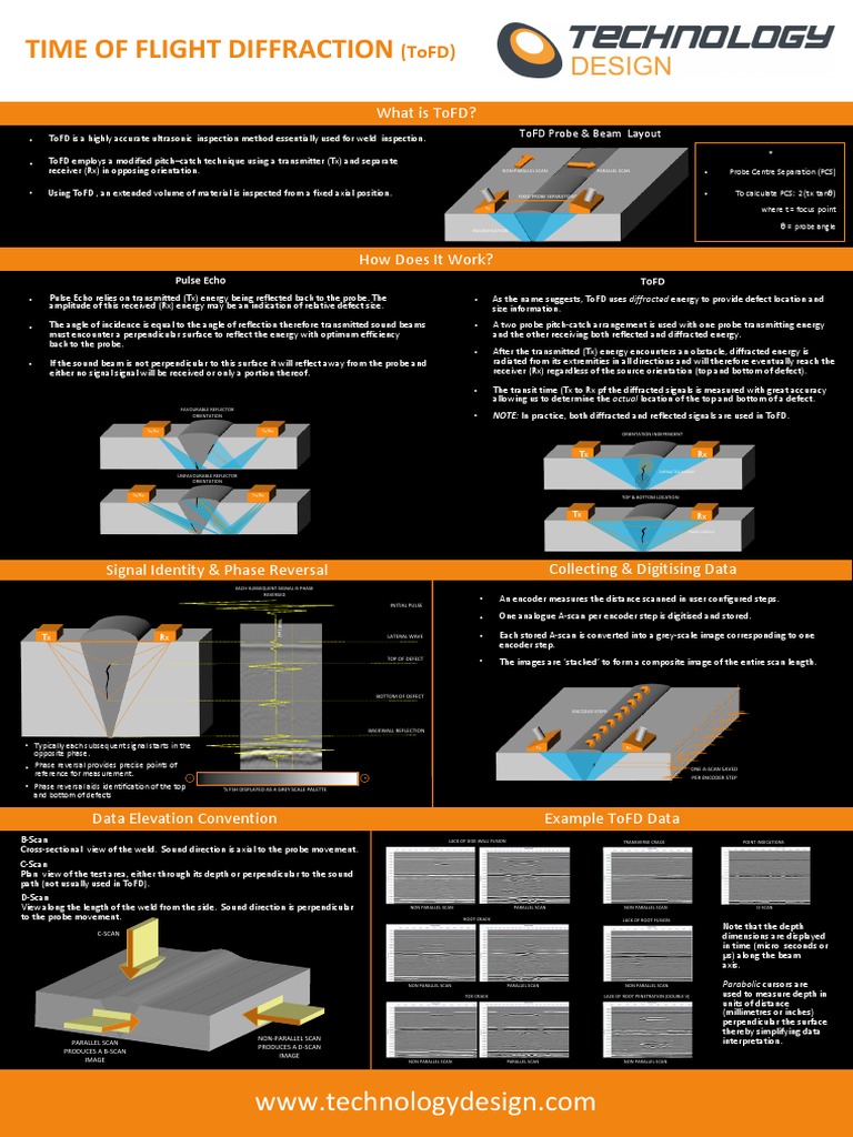 ToFD Poster NEW | PDF | Diffraction | Physical Sciences