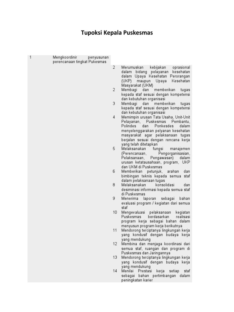 Tupoksi Kepala Puskesmas | PDF