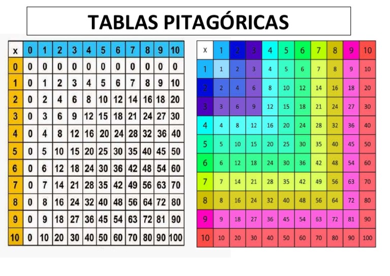 Tablas Pitagoricas | PDF