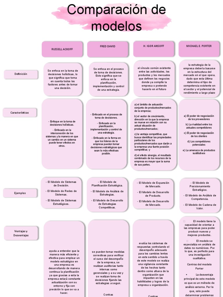 Cuadro comparativo de los modelos de gestion | PDF | Planificación ...