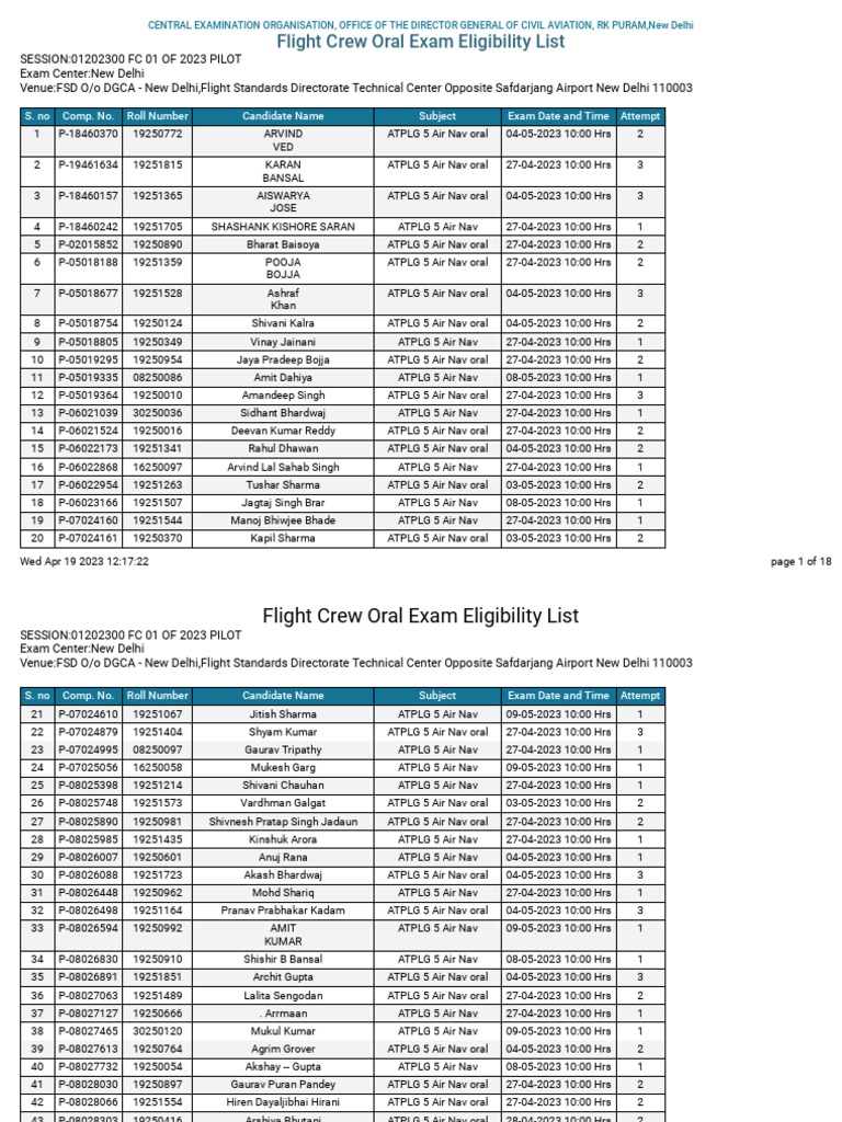 DGCA Pilot Exam Eligibility List for ATPL Air Navigation Oral Session | PDF