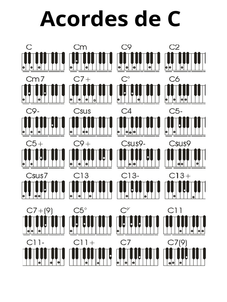 Acordes para Teclado | PDF