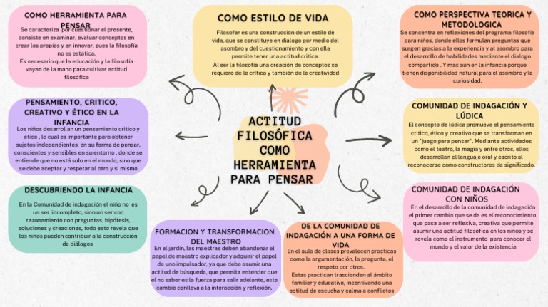Actitud Filosofica | PDF | Pensamiento | Cognición