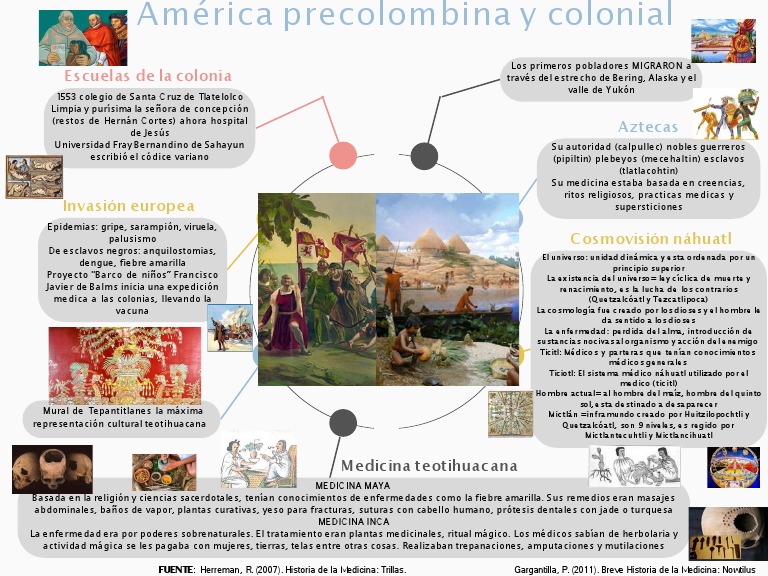 Medicina y Cosmovisión en Teotihuacán | PDF