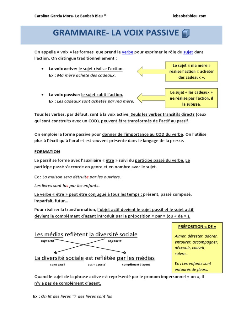 Grammaire La Voix Passive | PDF | Sujet (Grammaire) | Verbe