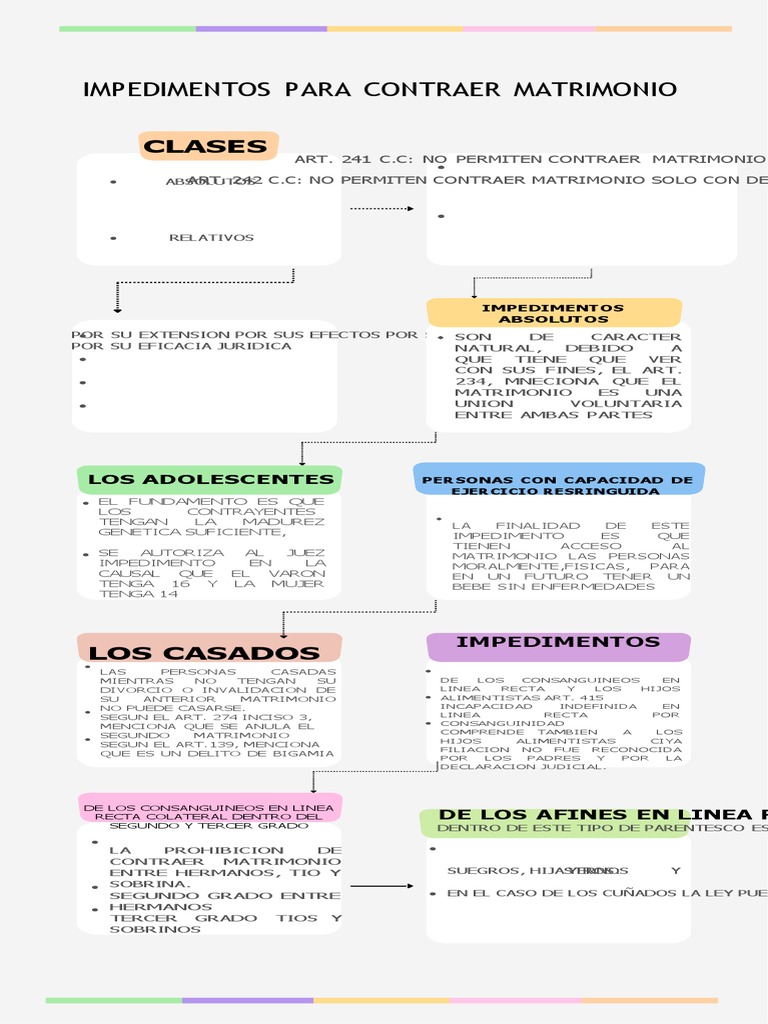 Impedimentos para contraer matrimonio en el Código Civil: clasificación ...