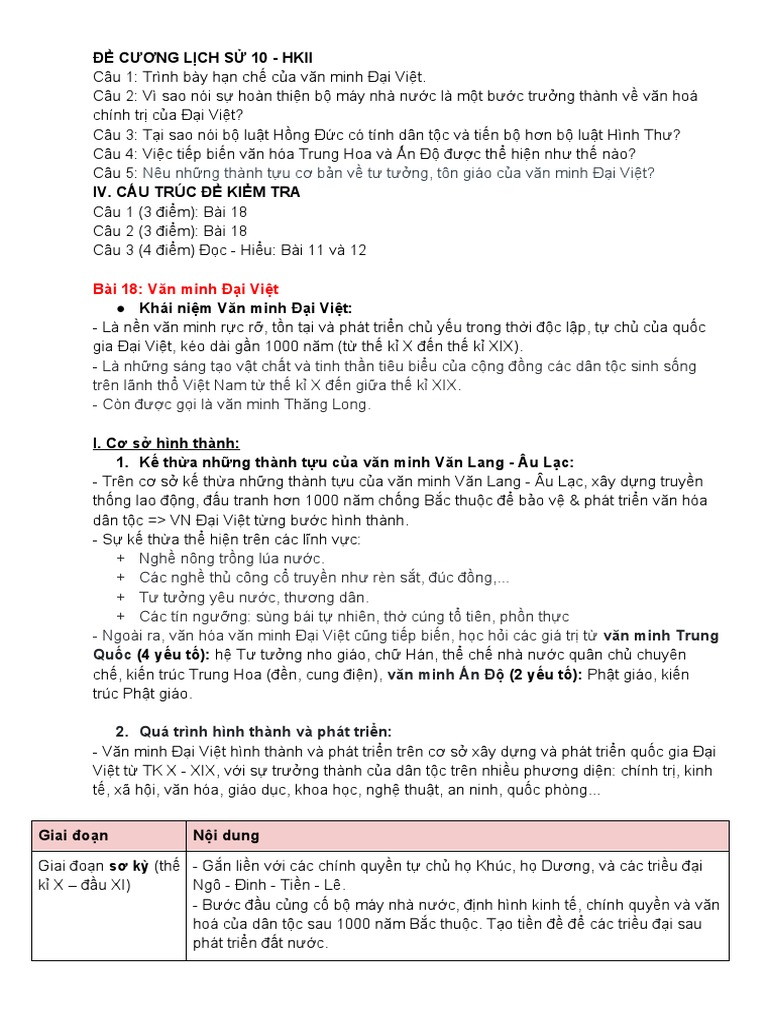 Đề cương Sử HKII | PDF