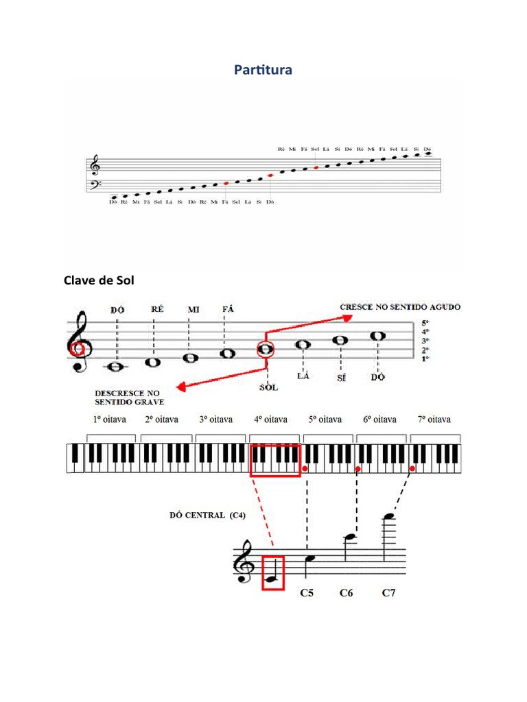 Partitura: Clave de Sol | PDF