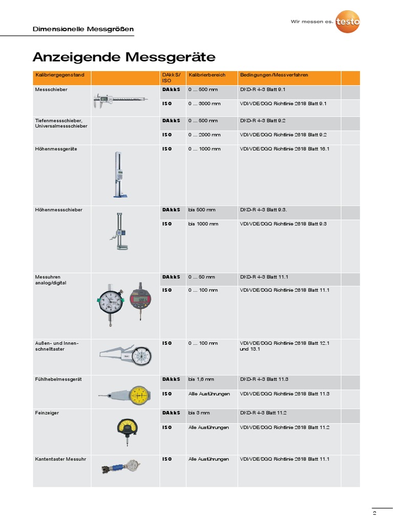 Leistungsumfang Anzeigende Messgeraete | PDF