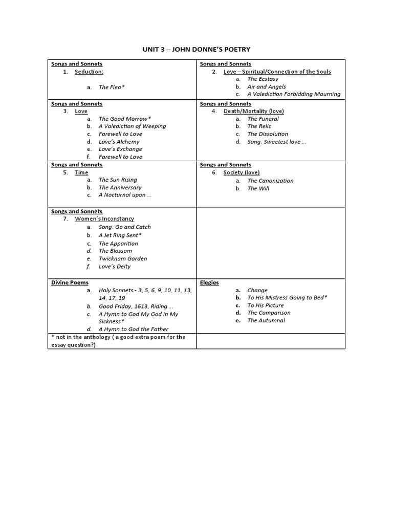 John Donne Poems | PDF