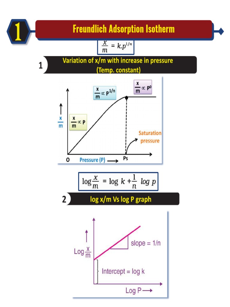 Chemistry Important Graphs | PDF
