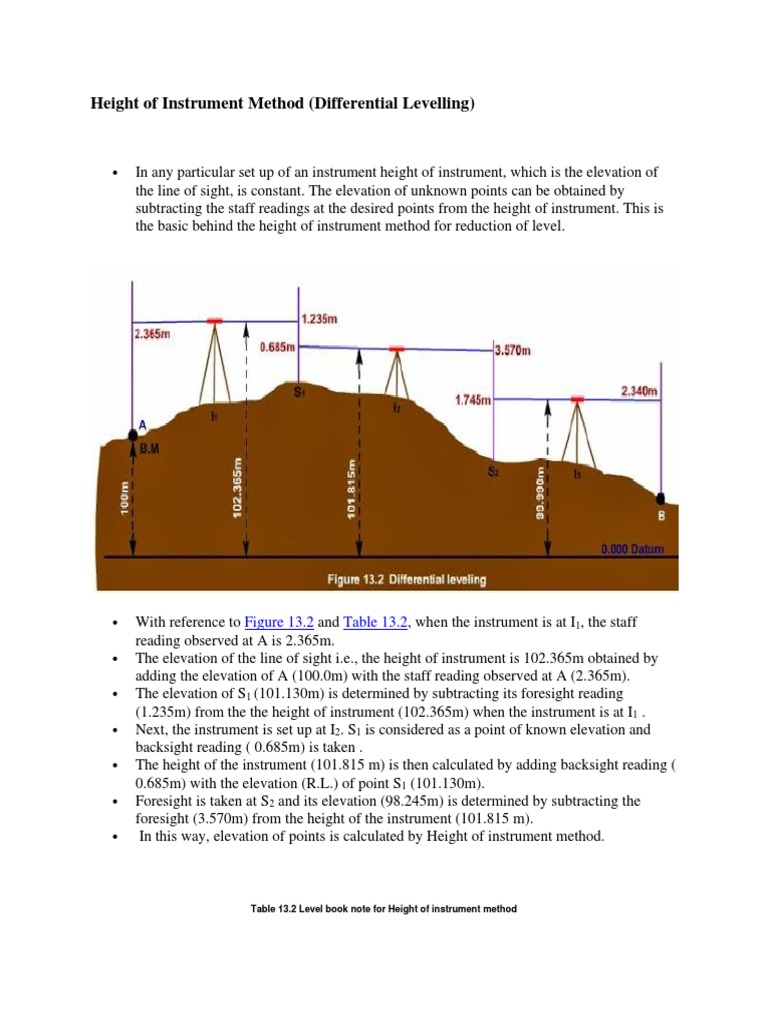 Notes On Height of Instrument Method | PDF