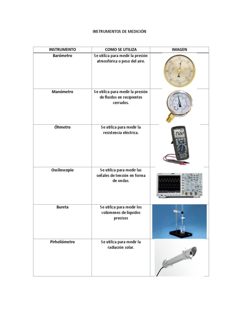 Instrumentos de Medicion | PDF