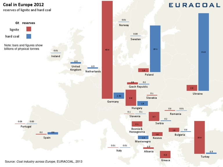 Coal Reserves Across Europe: A Breakdown of Lignite and Hard Coal ...