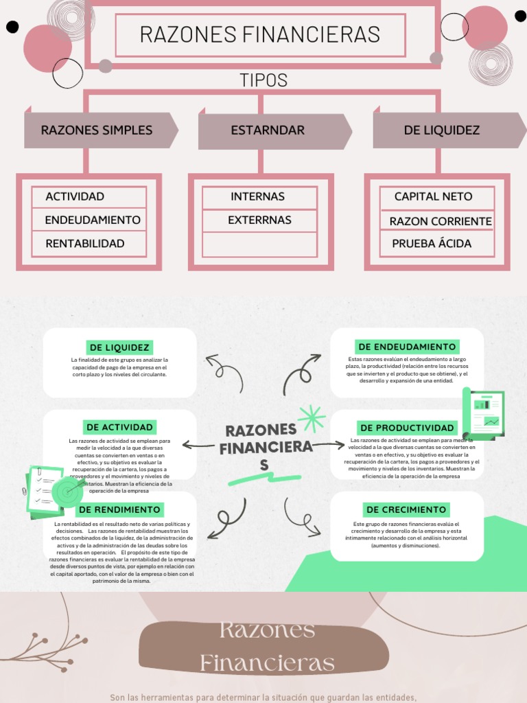 Mapa Mental Inversiones y Finanzas Moderno Verde | PDF | Finanzas y dinero