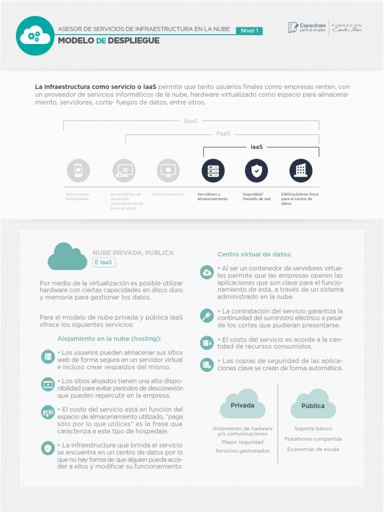 Modelo de Despliegue | PDF | Computación en la nube | Servidor (Computación)