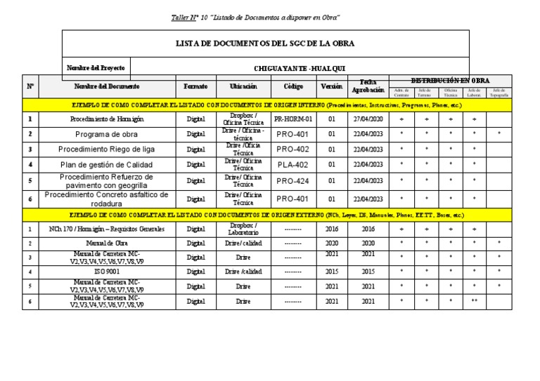Lista de Documentos Del SGC de La Obra | PDF