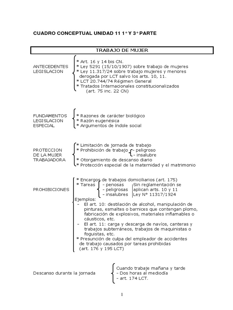 Cuadro Conceptual Unidad 11 1° y 3° Parte | PDF | Salario | Jubilación