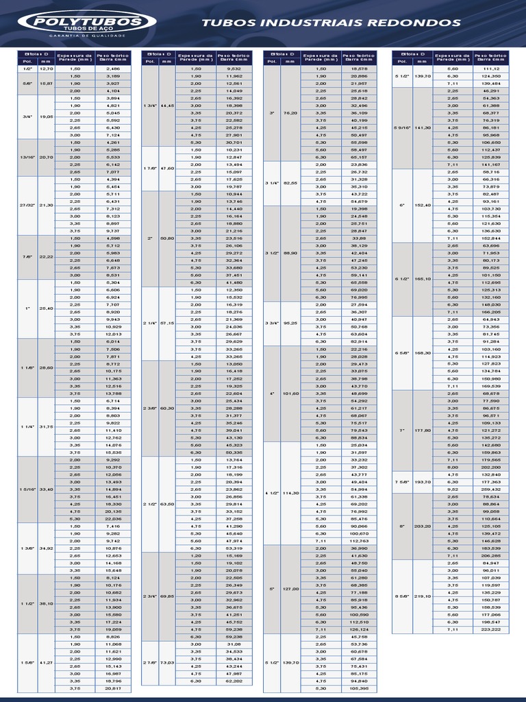 Tabela de Medidas Tubos Industriais Redondo | PDF