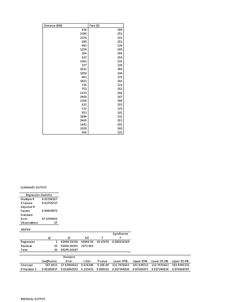 BUS204 Final Assignment 1 | PDF | Errors And Residuals | Multivariate Statistics