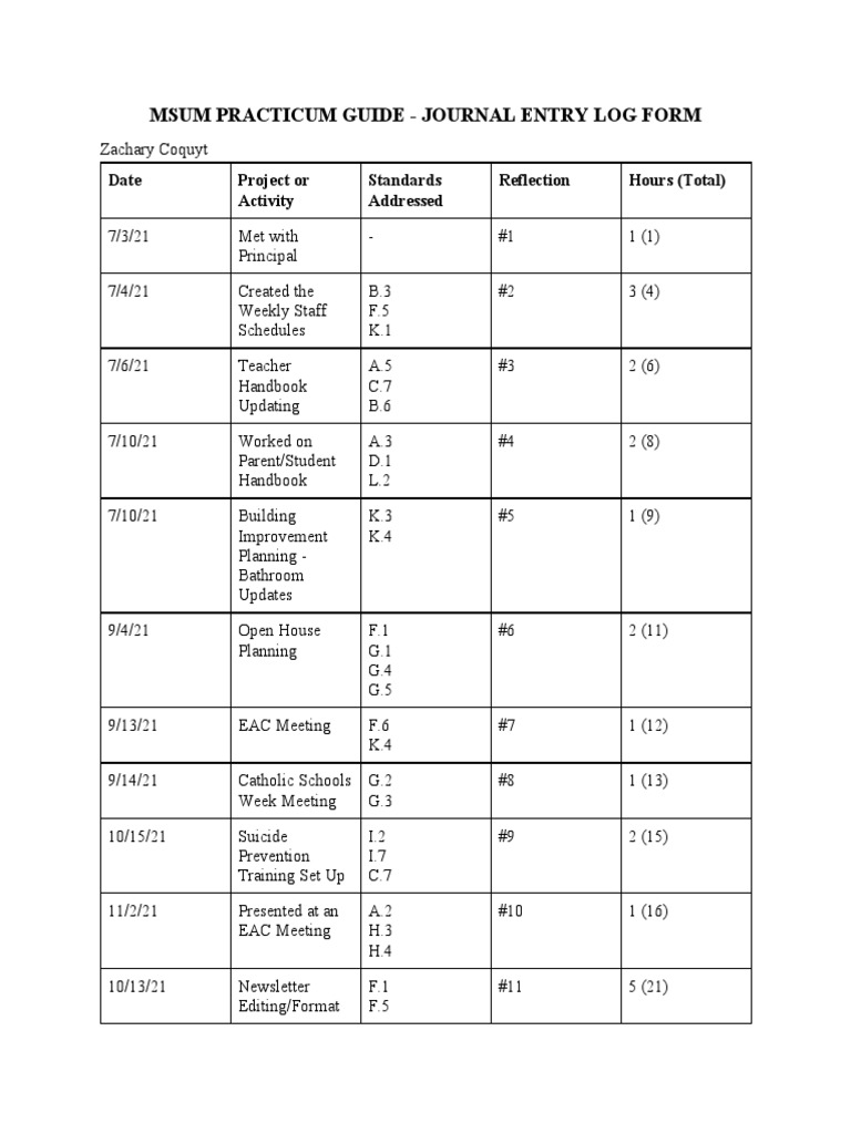 Ed 794 - Practicum Hour Documentation | PDF | Teachers | Classroom