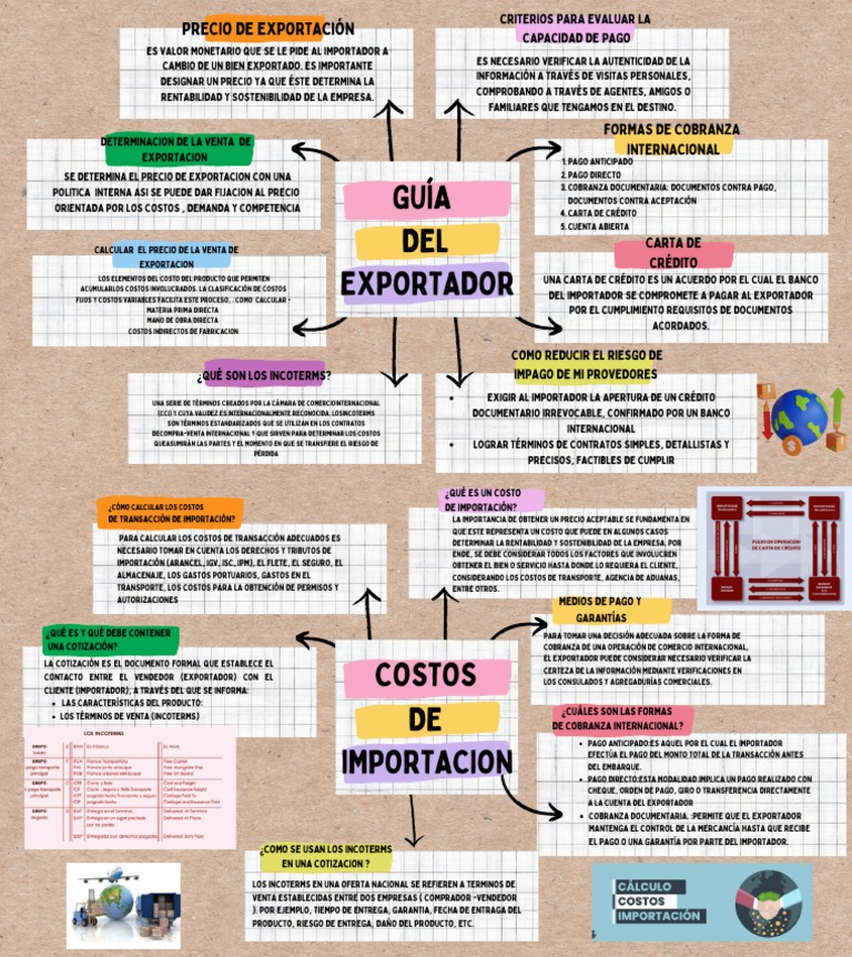 Guía DEL Exportador: Precio de Exportación | PDF