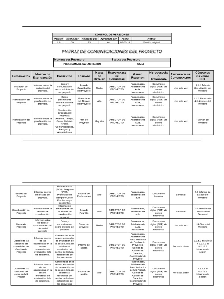 Ejm - Matriz de Comunicaciones | PDF