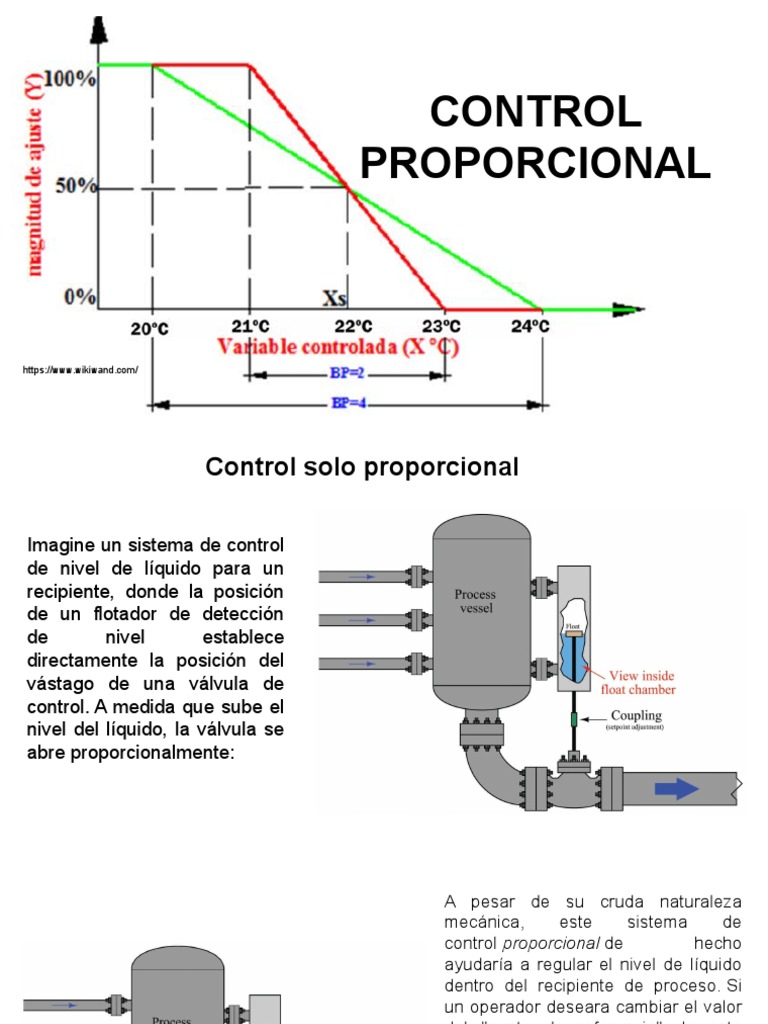 Control Solo Proporcional | PDF | Física Aplicada e Interdisciplinaria ...