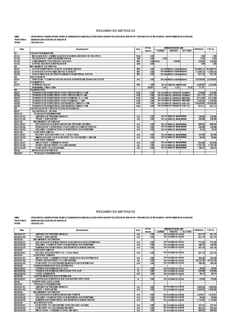 Resumen de Metrados | PDF | Edificios y estructuras | Bienes raíces