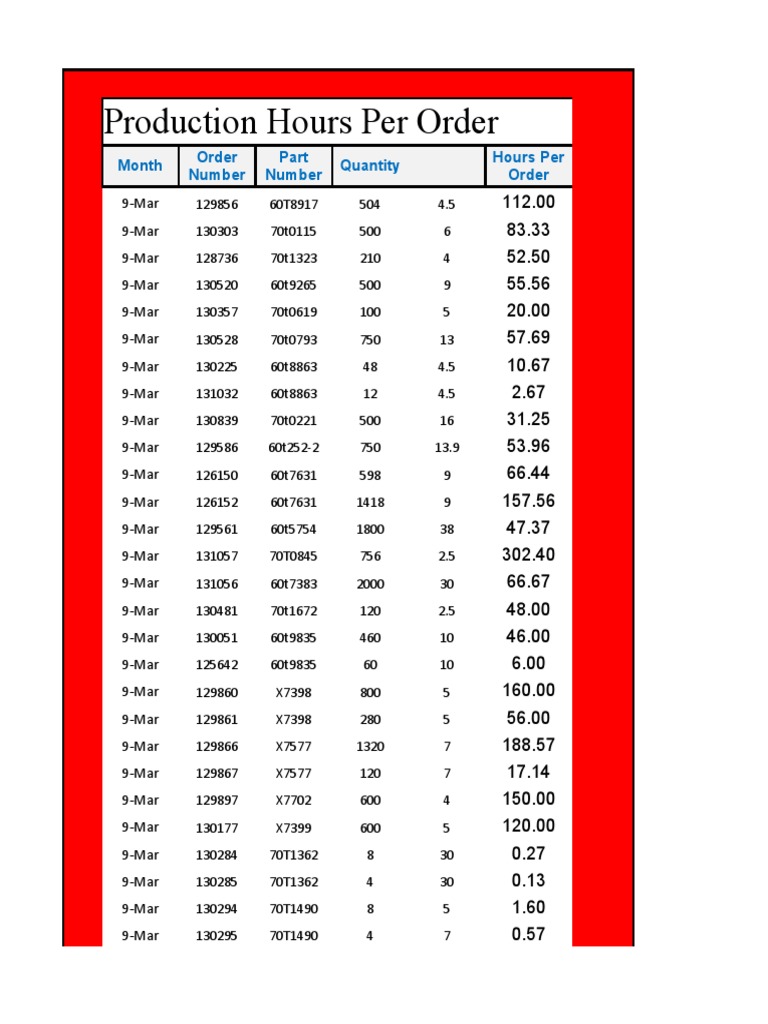 Month Quantity Order Number Number Hours Per Order | PDF
