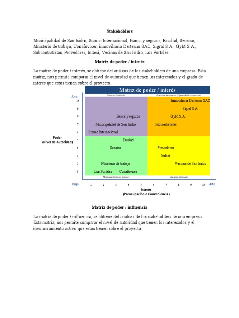 Matriz Interes-Influencia | PDF | Business | Negocios económicos