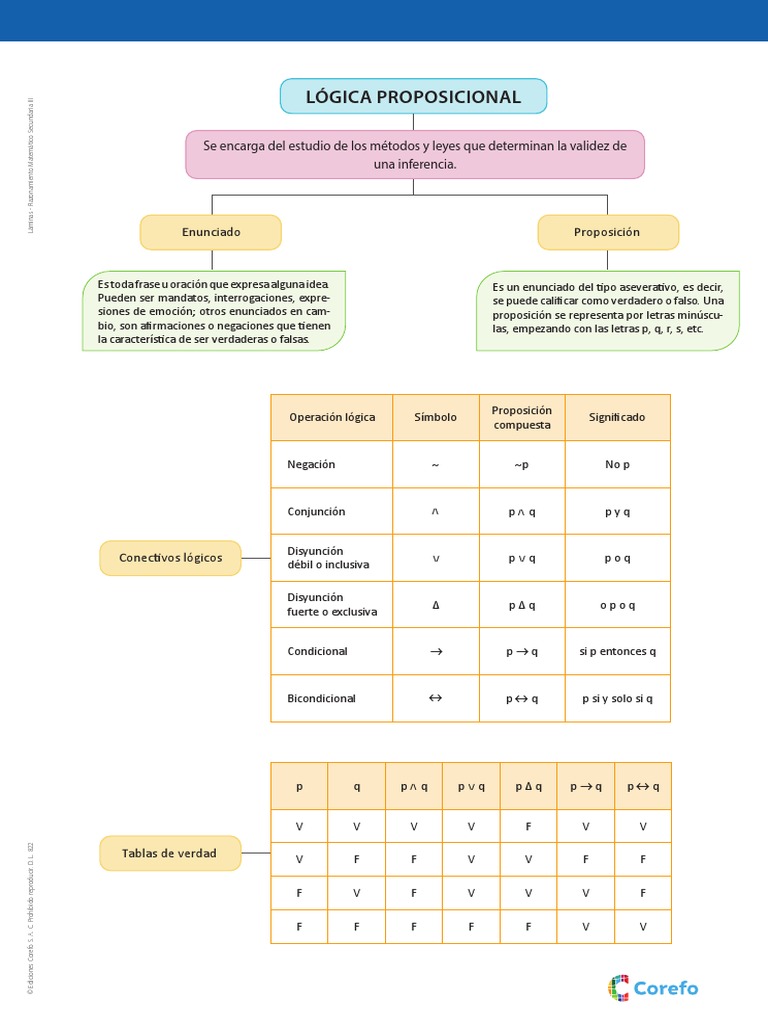 Lamina__Logica_proposicional | PDF | Lógica matemática | Sintaxis (Lógica)