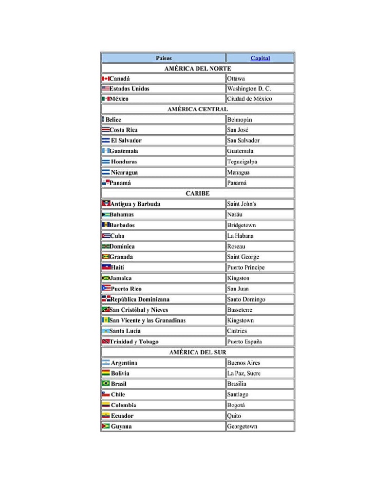 capitales de america | PDF