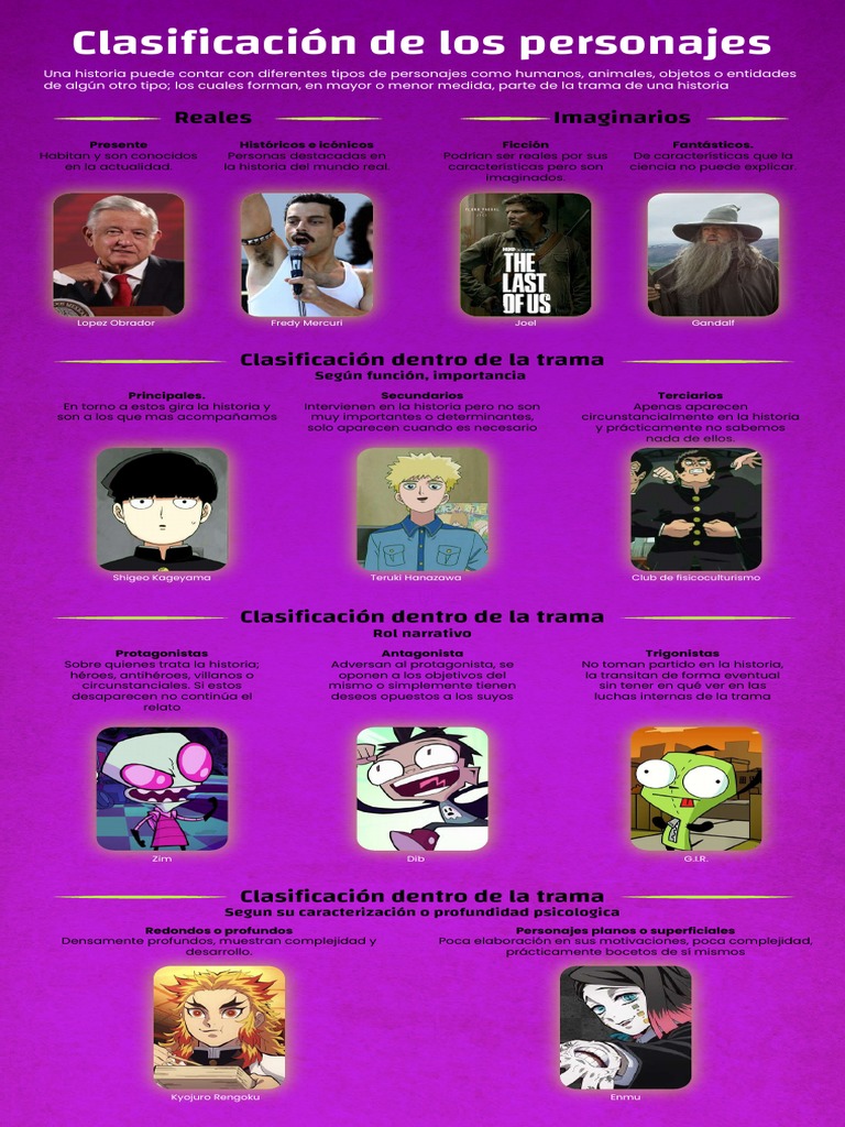 Clasificacion de Personajes | PDF