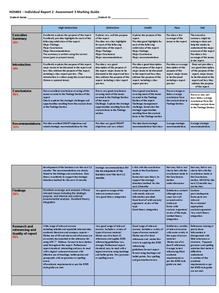 HOS801 - Assessmnt 3 Individual Report - Marking Guide | PDF