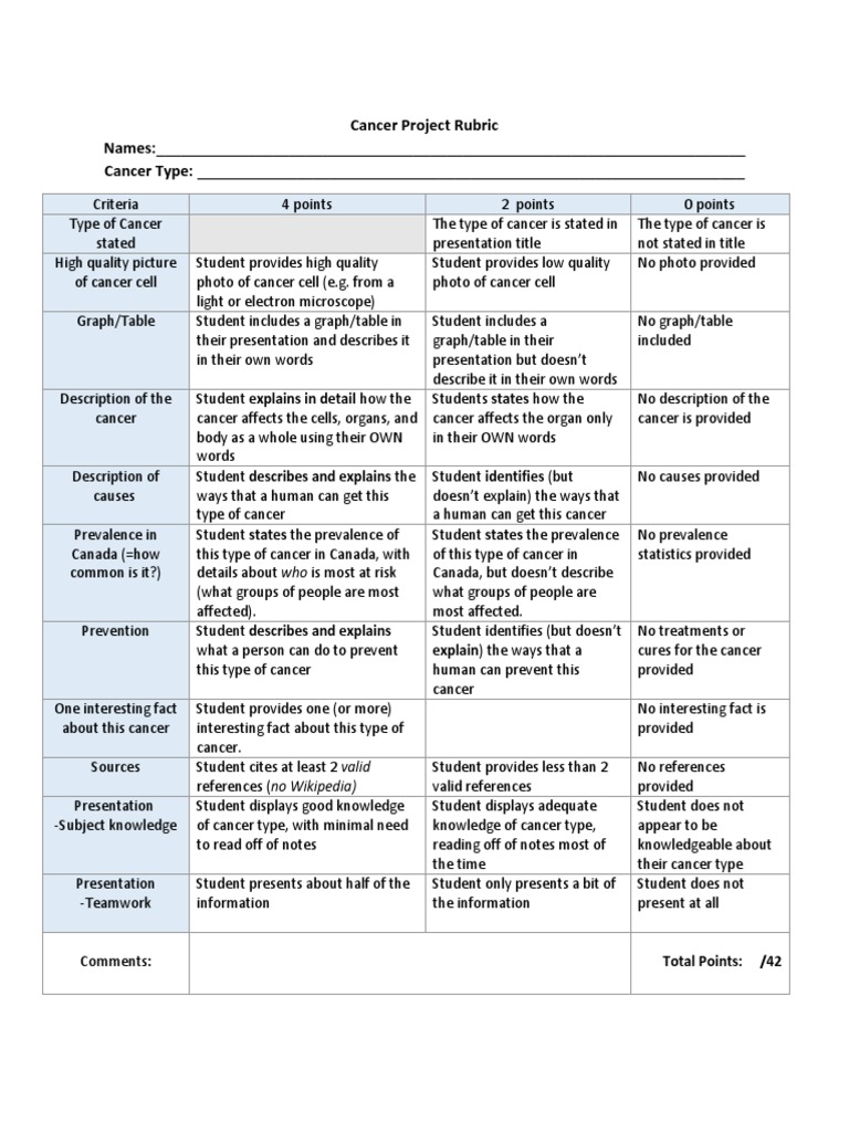 Cancer Project Evaluation Rubric | PDF | Cancer | Prevalence