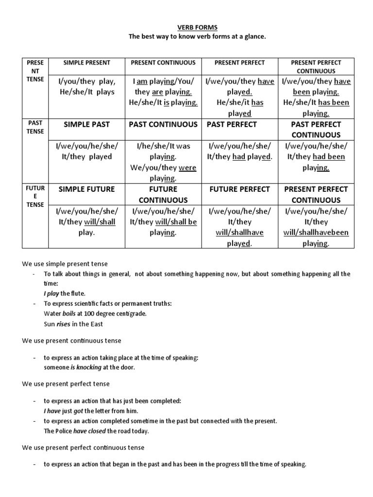 Study Material Grammar | PDF | Grammatical Number | Verb
