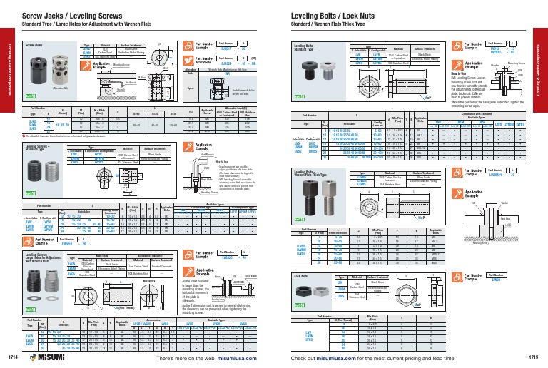 Leveling Screws | PDF