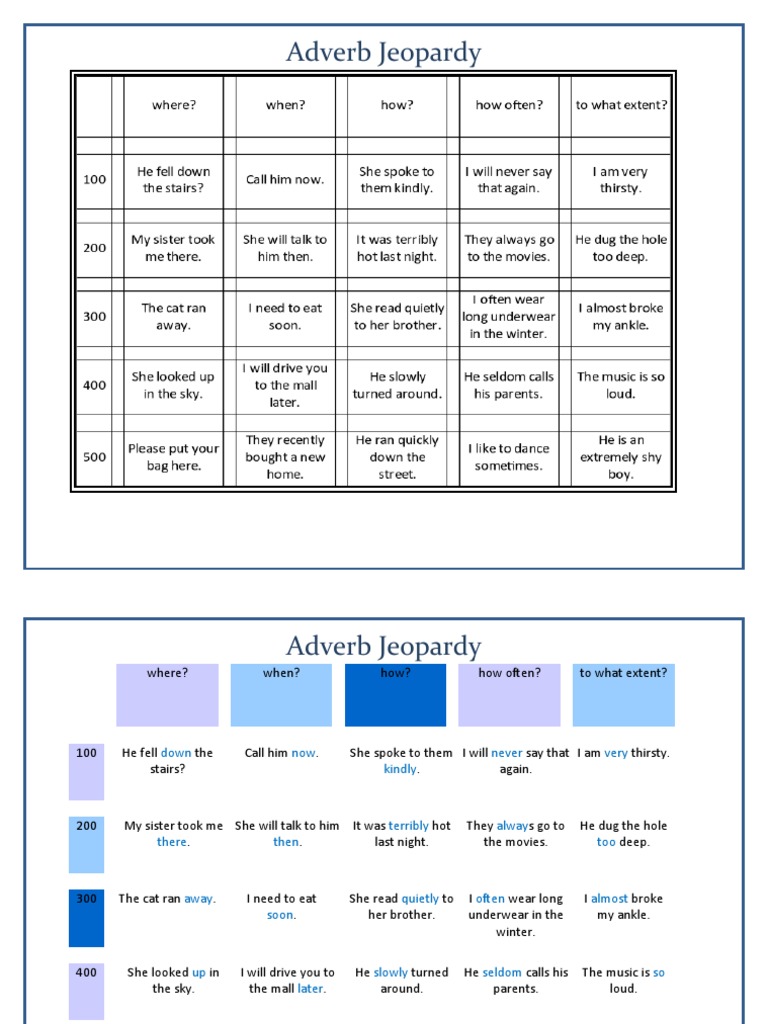 Adverb Jeopardy Fun Activities Games | PDF